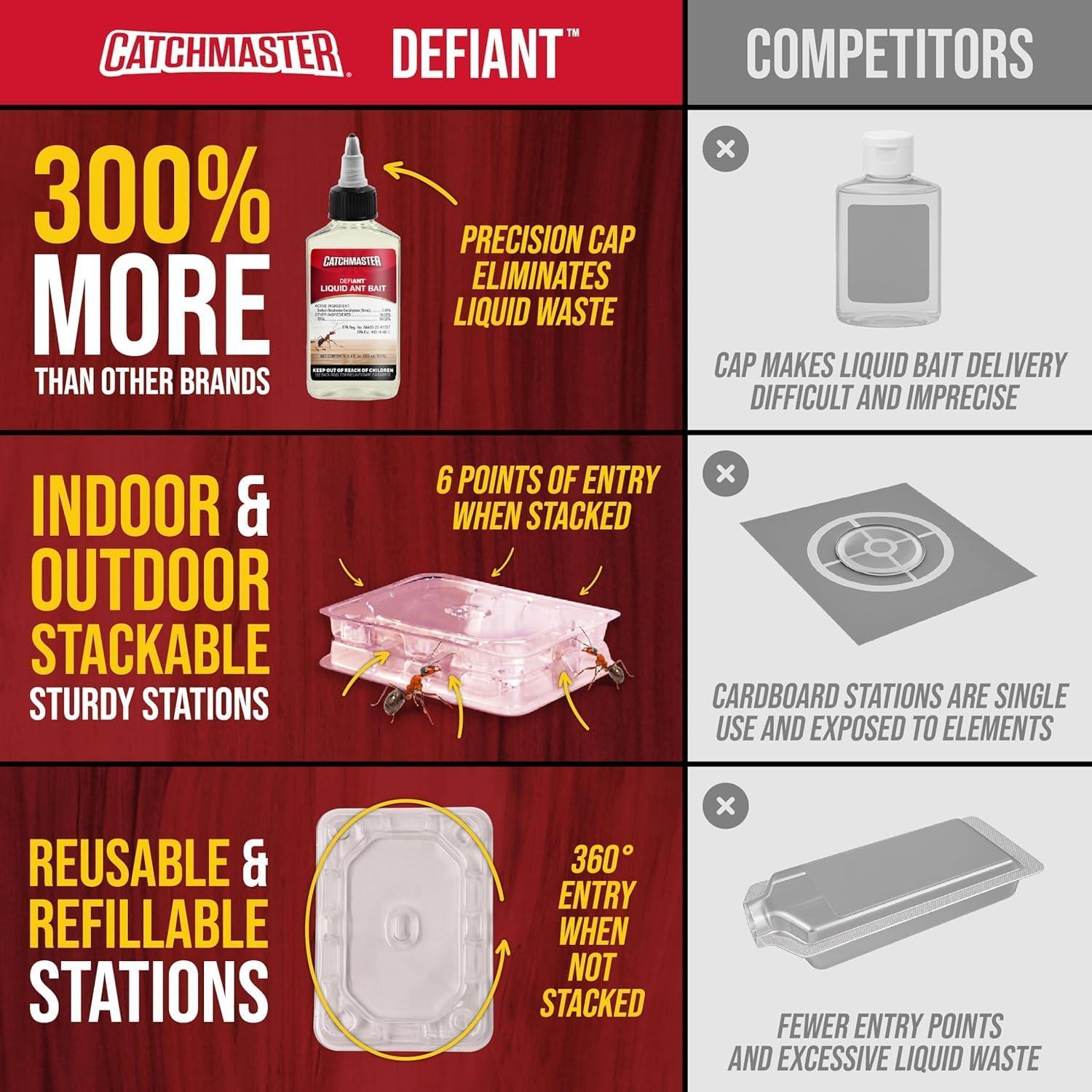 Catchmaster Defiant Liquid Ant Bait + 8 Heavy Duty Reusable Stations +4 ...